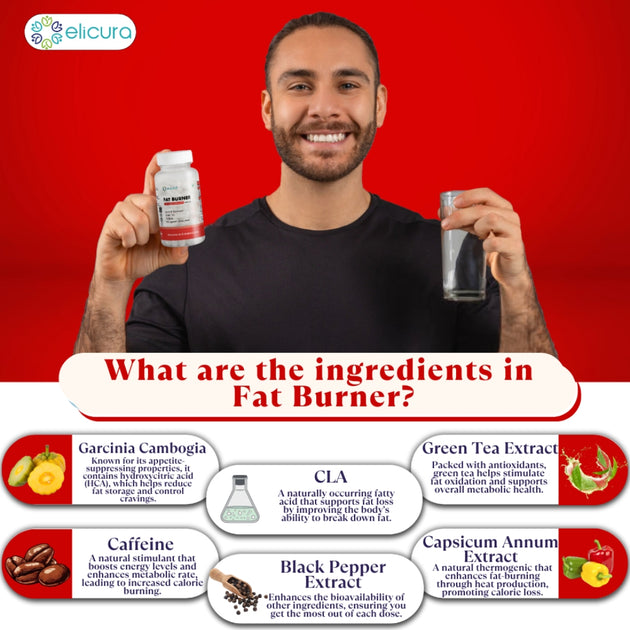 Elicura Omega Fat Burner & Milk Thistle | Fat Loss & Liver Support